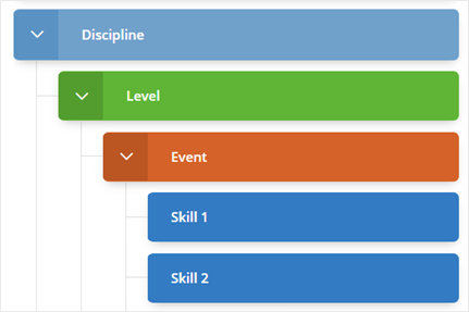 How Do I Create a Discipline? – iClassPro Support